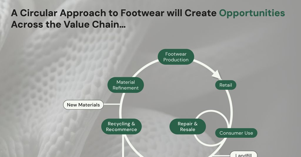 The Footwear Collective seeks to drive industry’s transformation ...