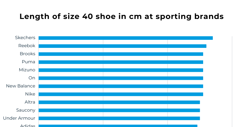 Revolutionizing footwear retail | Sponsored | Shoe Intelligence